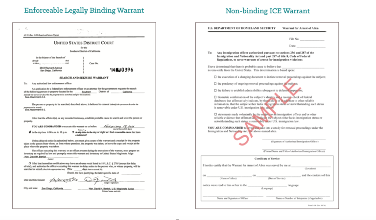 ICE Raid: Preparing For And Responding To A Workplace ICE Raid – Apto ...